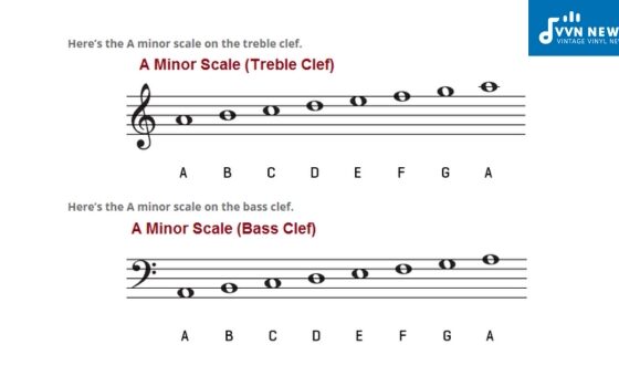 A Flat Minor Blues Scale [Understanding The Magic Of Music]