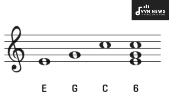 C Major Triad [Master The Basics Of Music Theory]