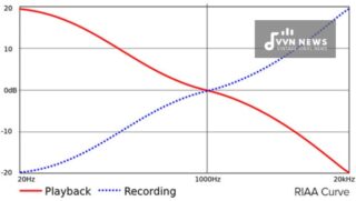 The RIAA Curve [Its Role In Vinyl Playback]