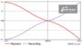The RIAA Curve [Its Role In Vinyl Playback]