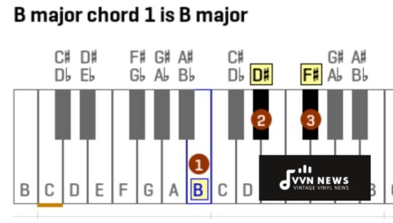 B Major: The Scale And Chords [Guide To This Beautiful Key]