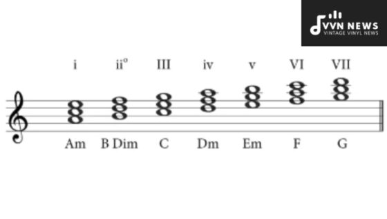 Mastering Chords In A Minor [Improve Your Composition Skills]