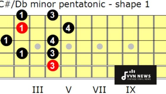 D Flat Minor Pentatonic Scale [Spice Up Your Melodies Today]