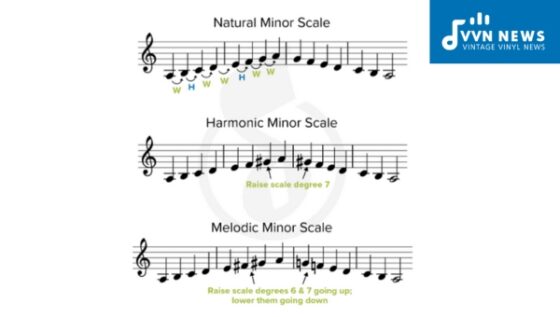 What Are The Three Types Of Minor Scale? [Explained]