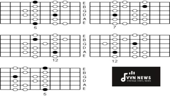Dorian Mode [Major Scale’s Lesser-Known Sibling Explained]