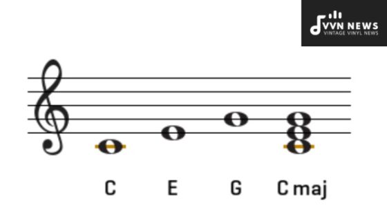 C Major Triad [Master The Basics Of Music Theory]