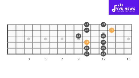 C Major Pentatonic Scale: Your Ultimate Guide to Success