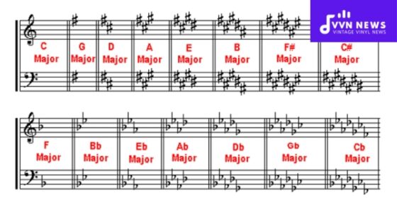 Key Signatures Explained: Essential Tips for Musicians