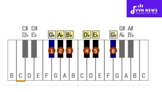 Explore The G Flat Major Pentatonic Scale [For Piano & Guitar]
