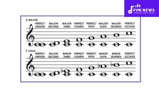 Major, Minor, And Perfect Intervals: The Ultimate Guide!