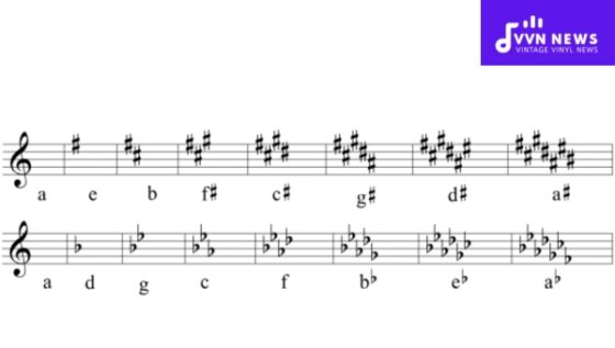 Key Signatures Explained: Essential Tips for Musicians