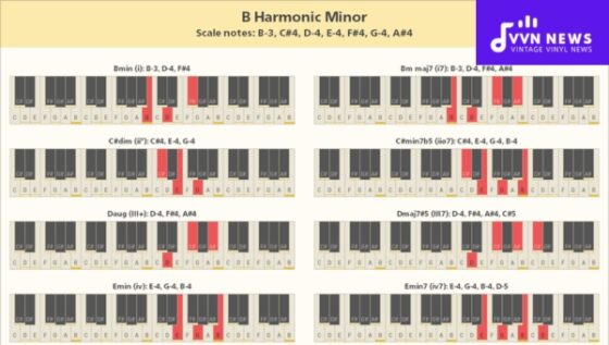 B Harmonic Minor Scale: The Key to Perfect Melodies