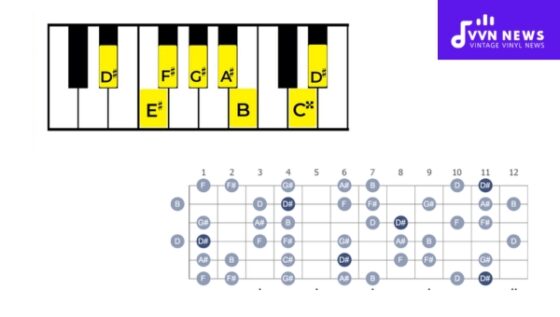 D Sharp Harmonic Minor Scale: Your Guide to Mastery