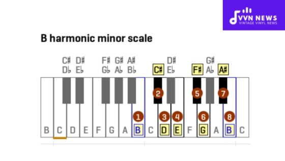 B Harmonic Minor Scale: The Key to Perfect Melodies