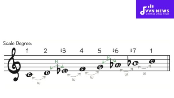 C Melodic Minor Scale Demystified: A Beginner's Guide