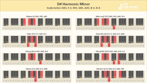 D Sharp Harmonic Minor Scale: Your Guide to Mastery